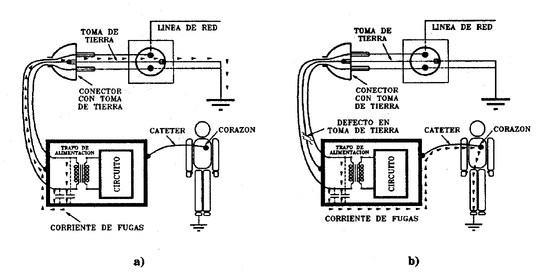 SEGURIDAD ELÉCTRICA