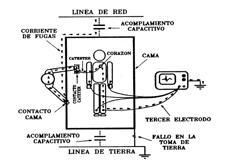 SEGURIDAD ELÉCTRICA